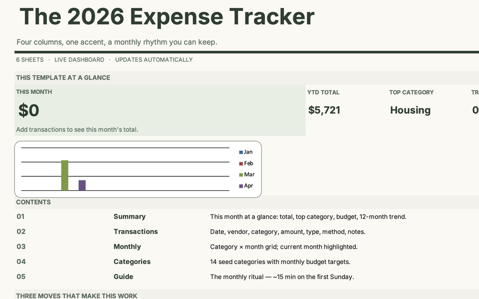 Free Expense Tracker Template 2026 (Excel & Google Sheets)